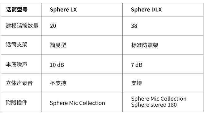 年末福利，购买机架式 Apollo 音频接口可赠送 Sphere LX DLX 建模话筒和 UAD 插件 - 新闻 - 传新科技有限公司